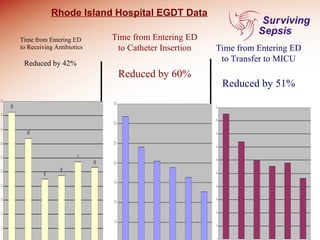sepsis-powerpoint-slide-presentation---the-guidelines_-implementation ...