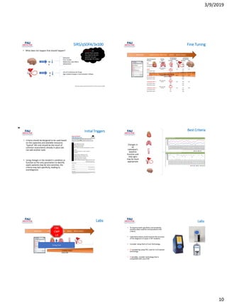 SEPSIS-PPT-Northwestern how to Handel .pdf