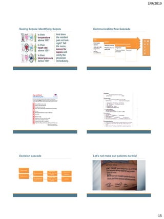 SEPSIS-PPT-Northwestern how to Handel .pdf