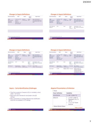 SEPSIS-PPT-Northwestern how to Handel .pdf