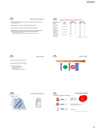 SEPSIS-PPT-Northwestern how to Handel .pdf