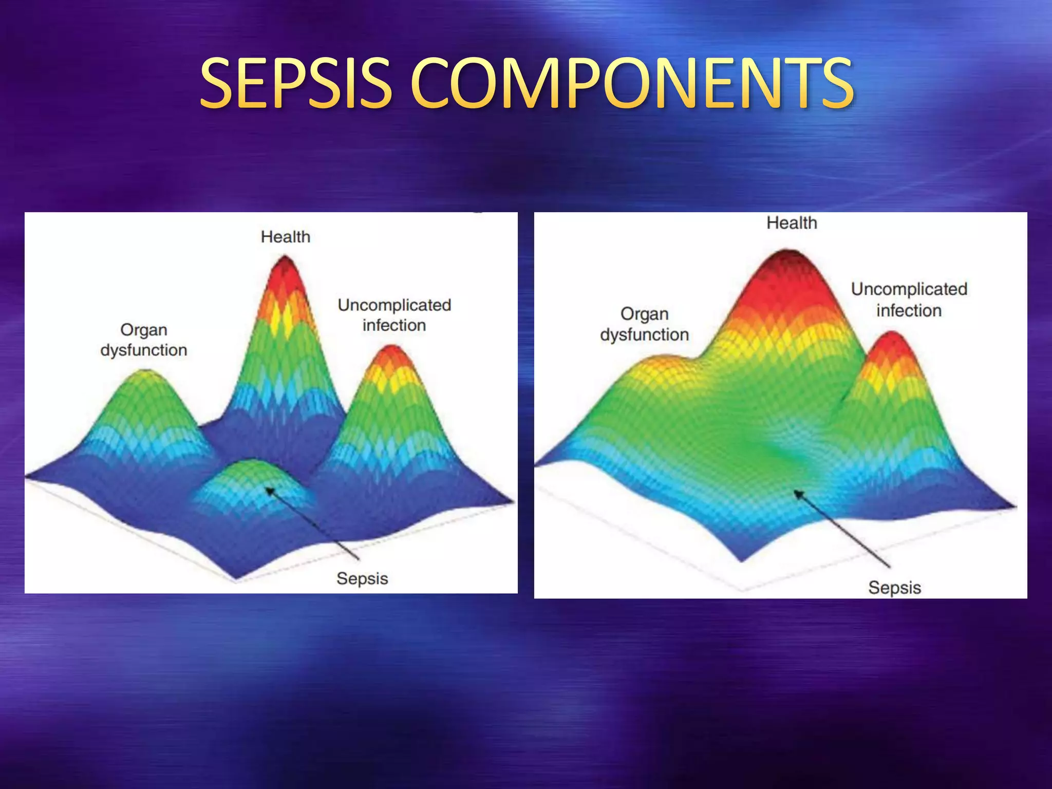 sepsis lecture | PPTX