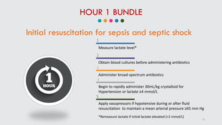 sepsis pharmacotherapy | PDF