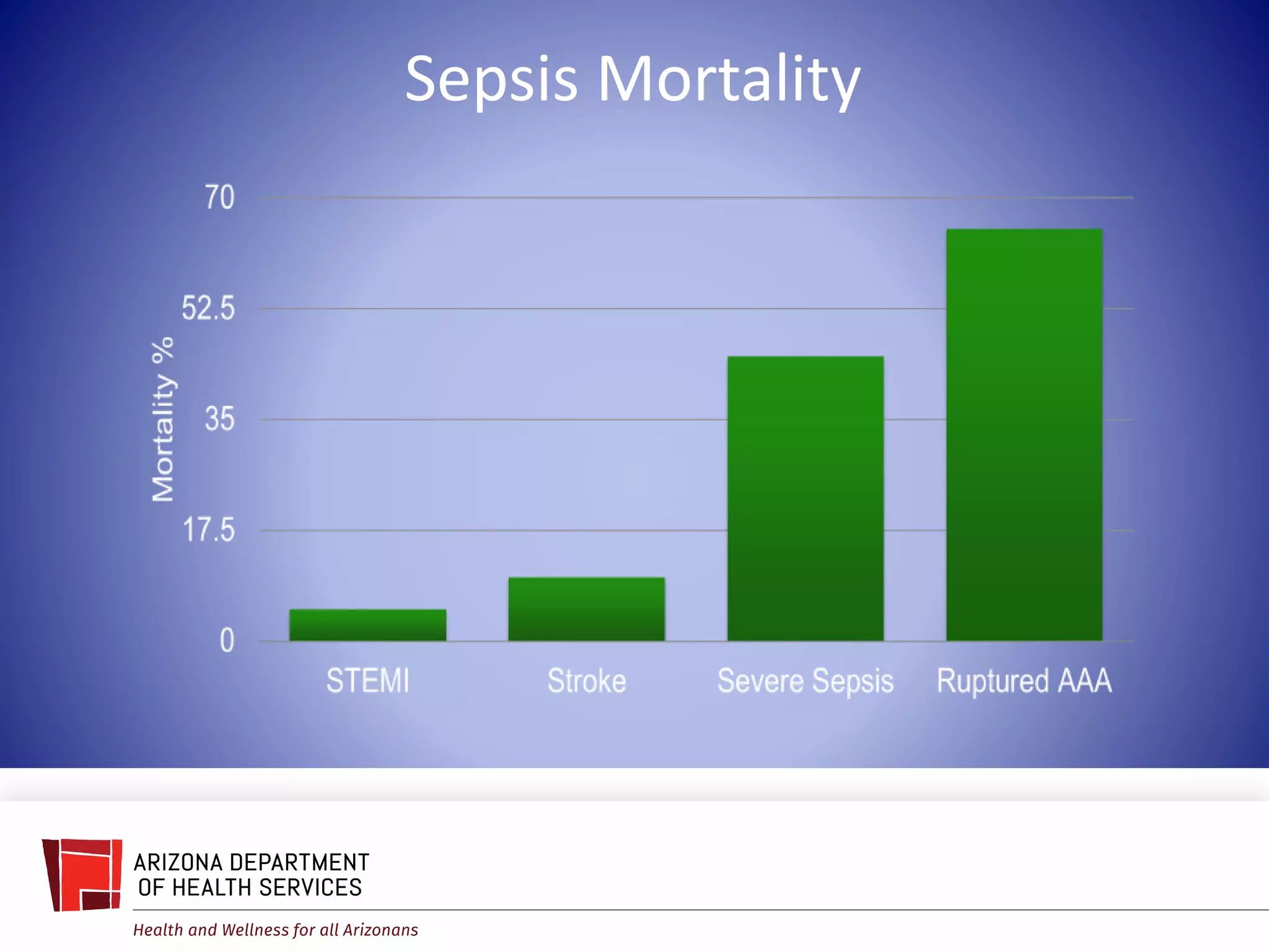 sepsis 2.pptx