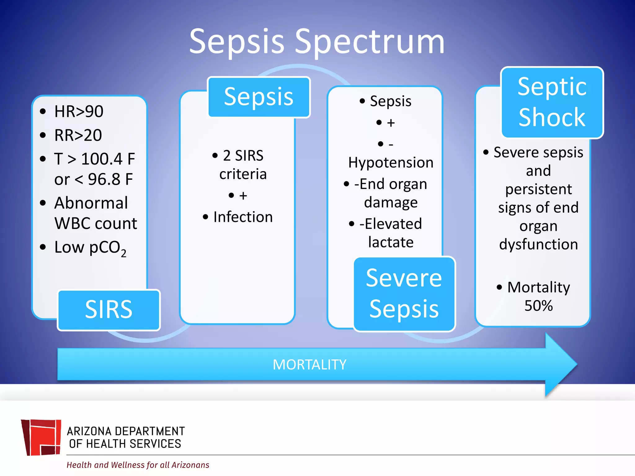 sepsis 2.pptx