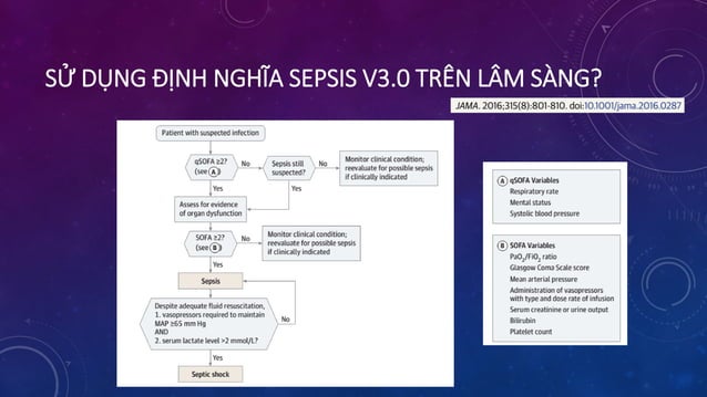 Định nghĩa mới về Sepsis 3.0 | PDF