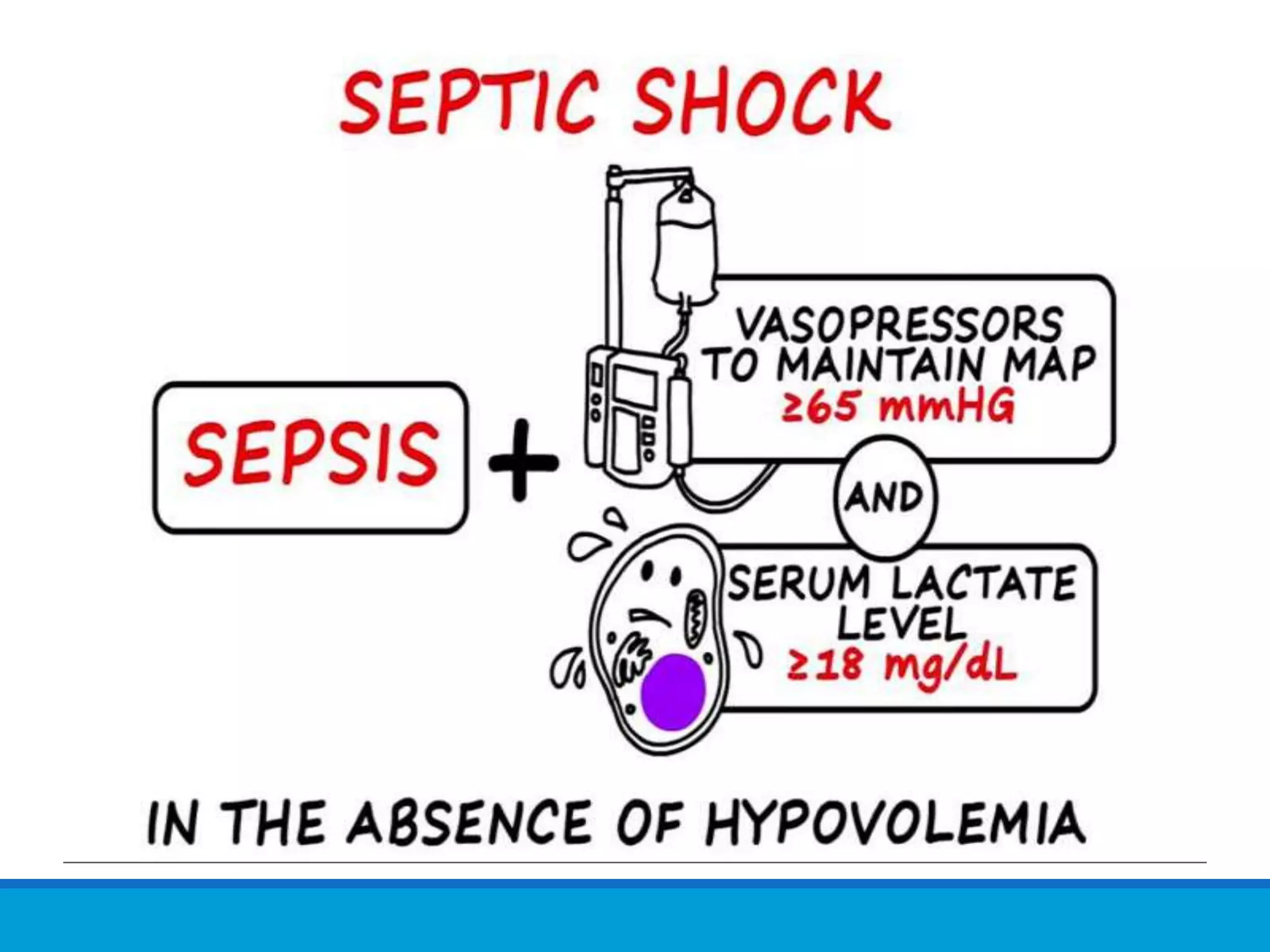 Sepsis 3 | PPTX
