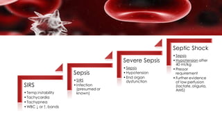 Sepsis and bacteremia | PPT