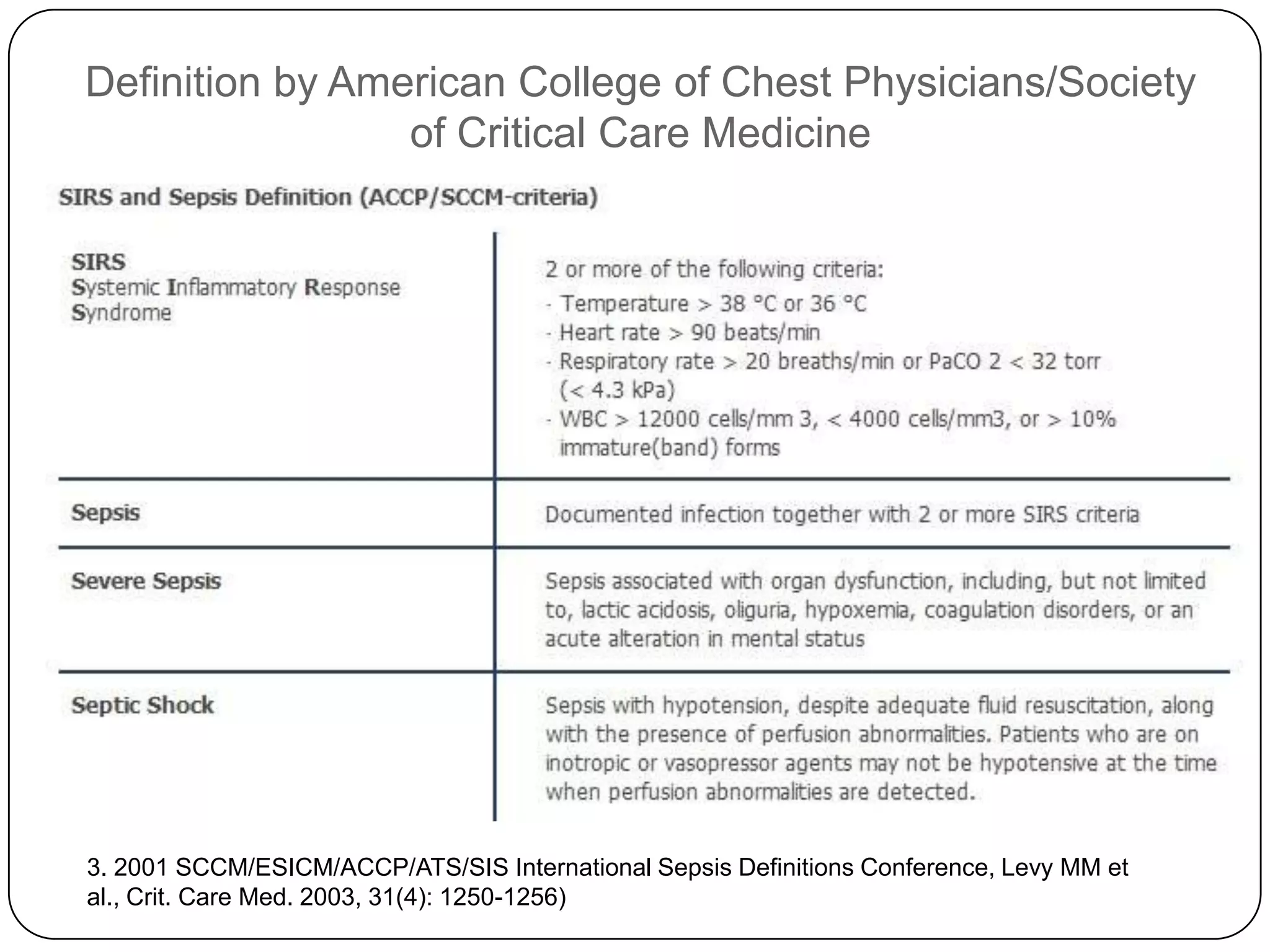 Sepsis and early goal directed therapy | PPTX