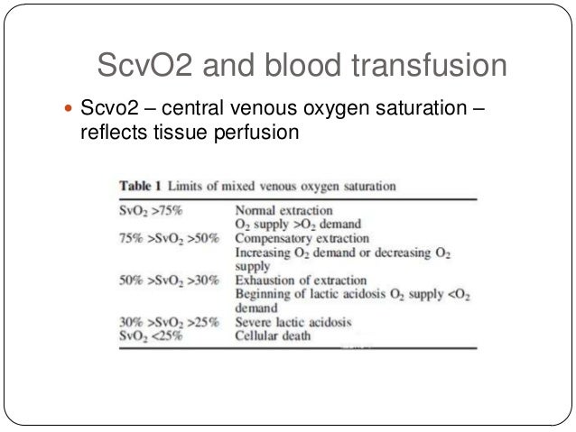 Sepsis and early goal directed therapy