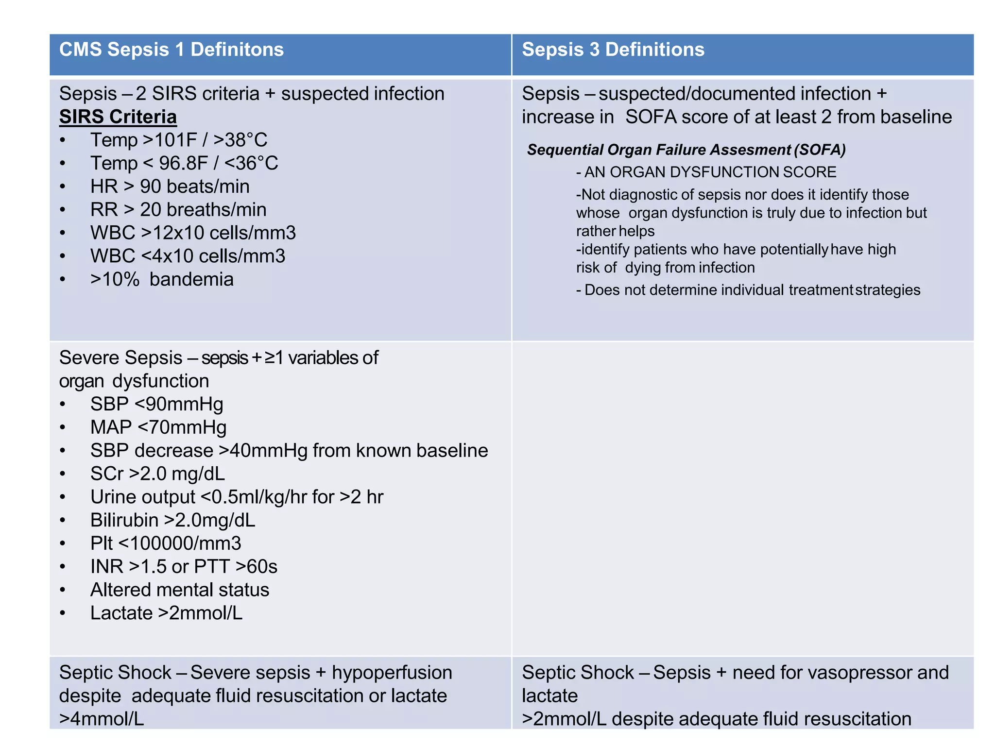 sepsisandrationaluseofabx-200807073944.pptx