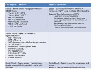 sepsisandrationaluseofabx-200807073944.pptx