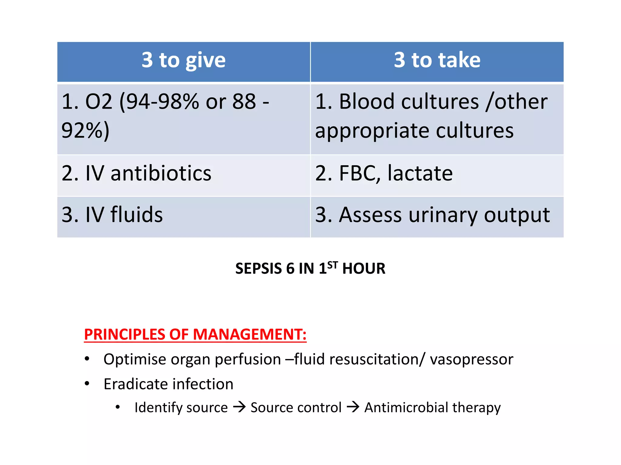 Sepsis and rational use of abx | PPTX