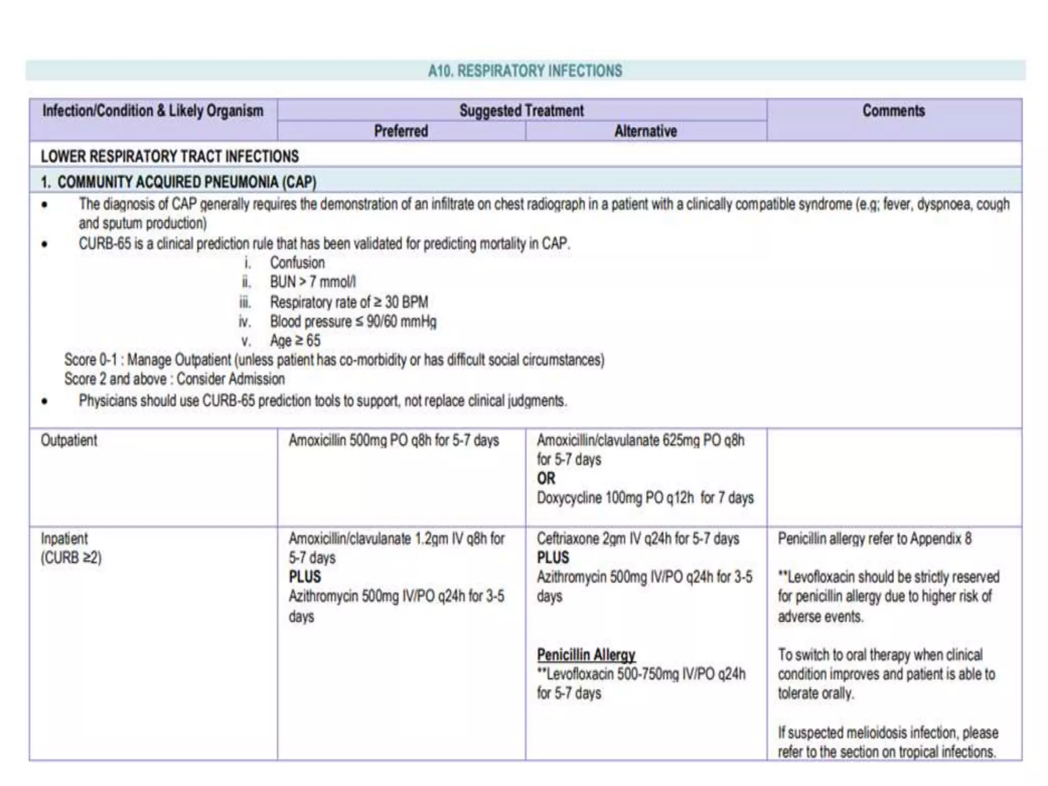 Sepsis and rational use of abx | PPTX