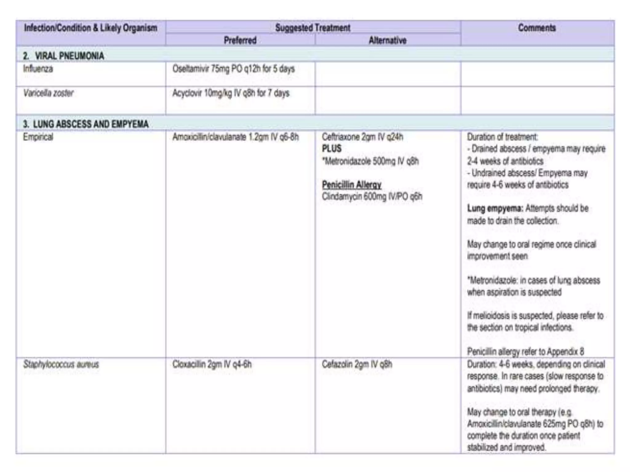 Sepsis and rational use of abx | PPTX