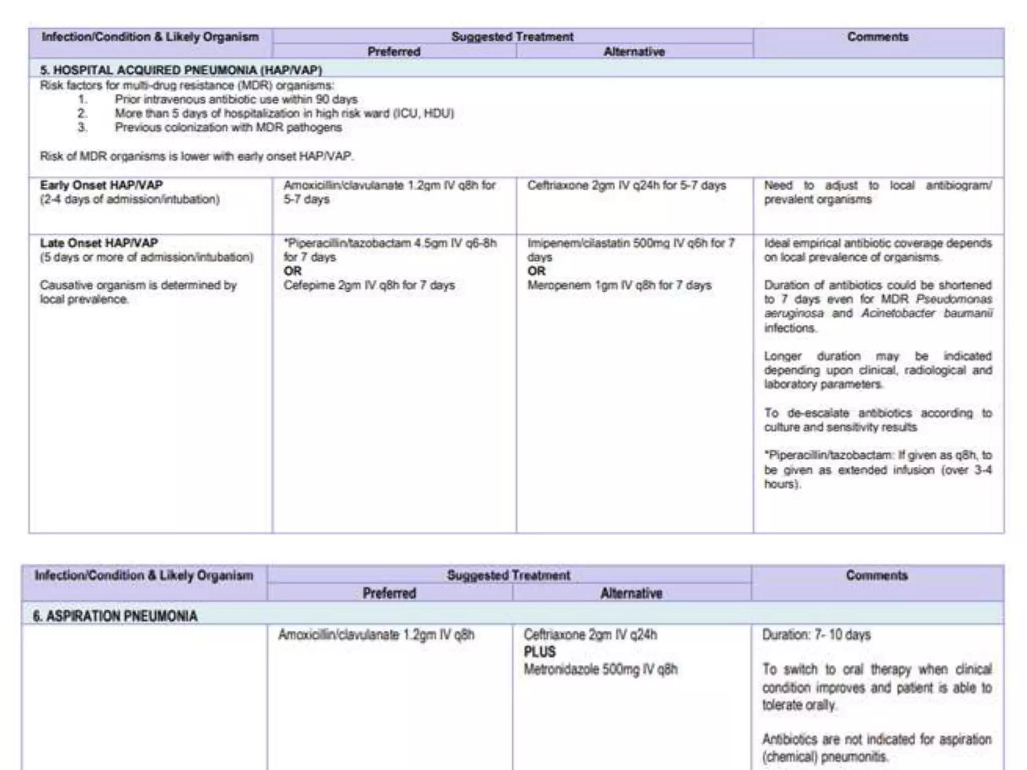 Sepsis and rational use of abx | PPTX