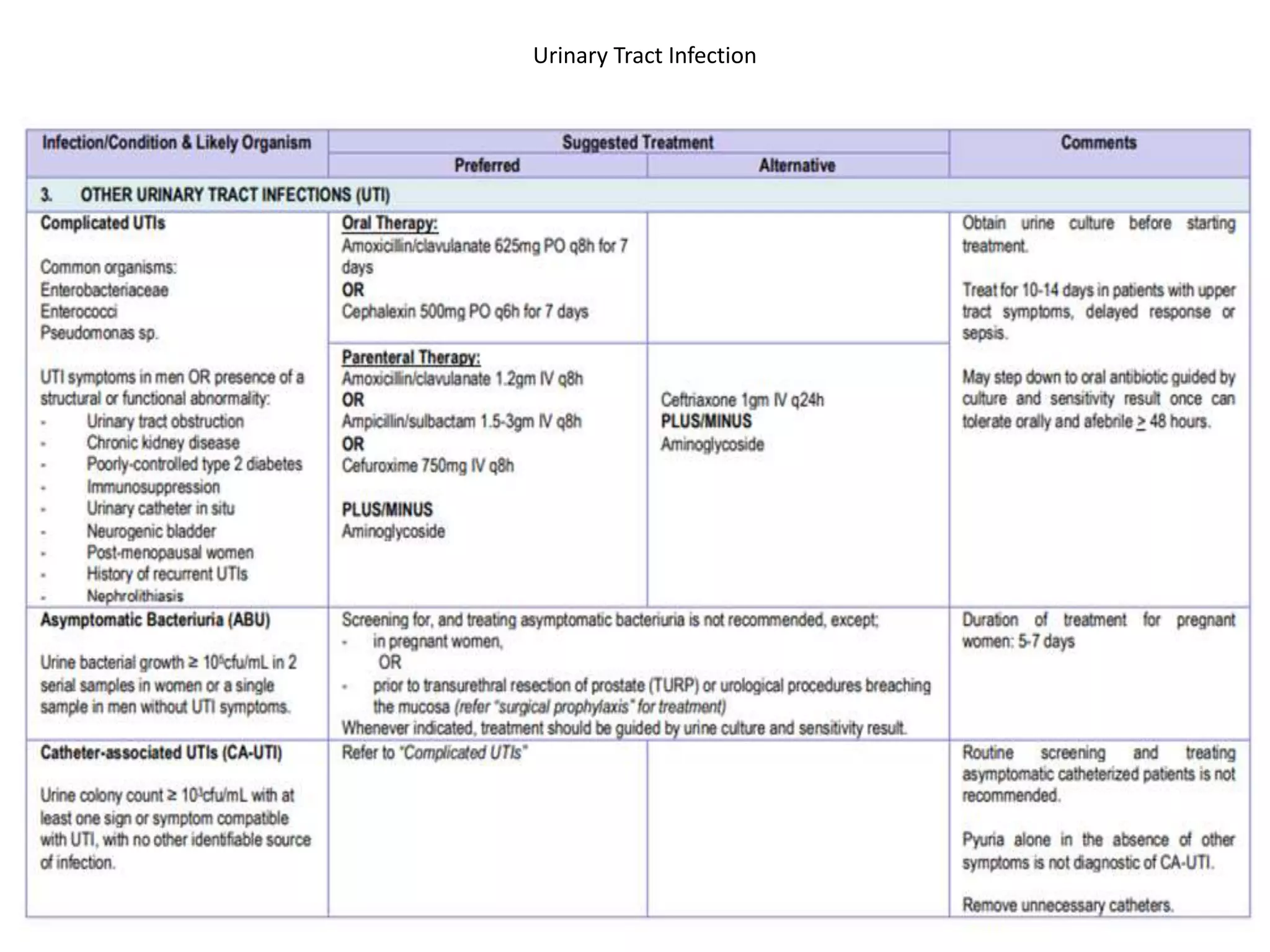 Sepsis and rational use of abx | PPTX