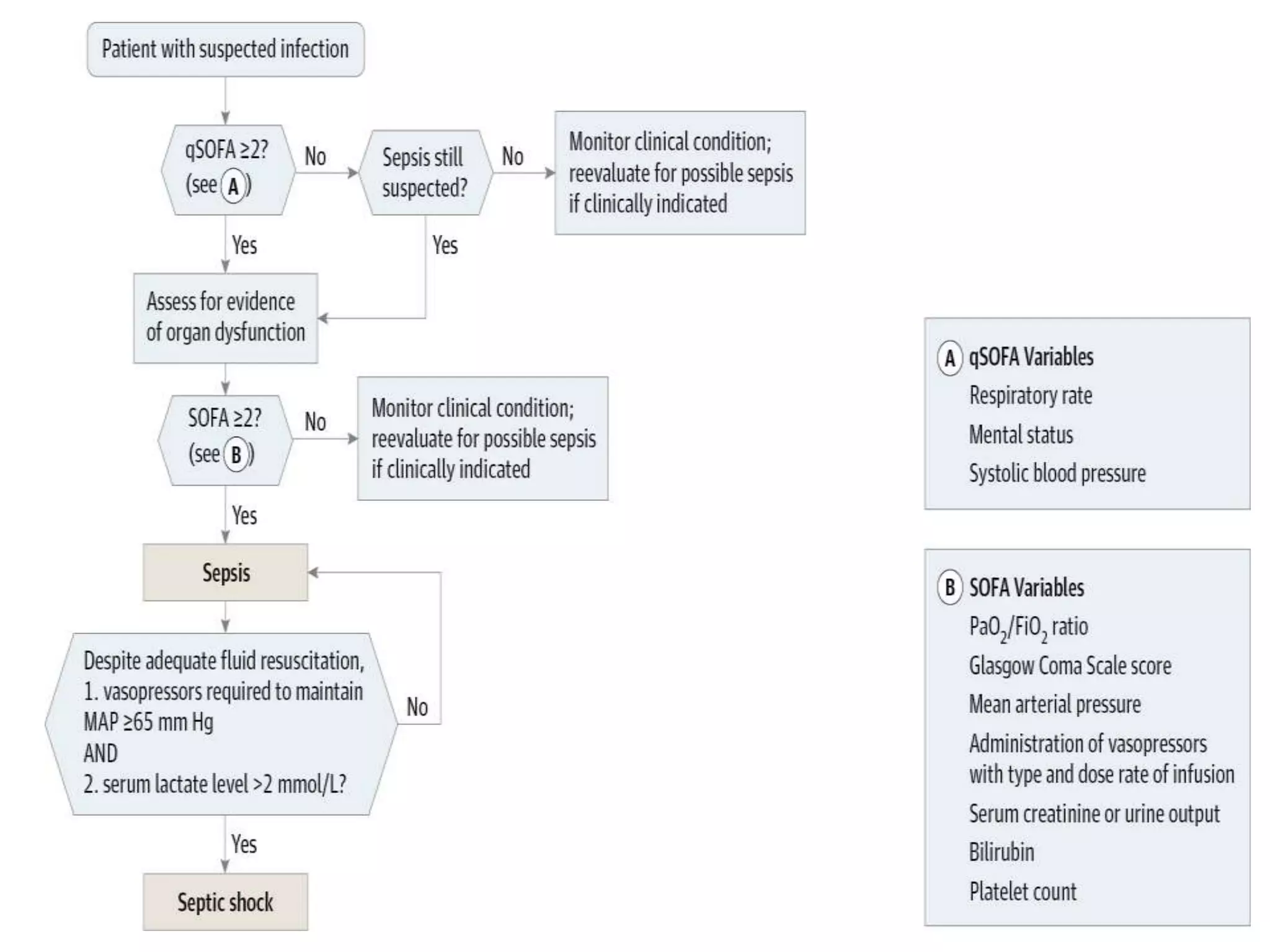 Sepsis and rational use of abx | PPTX