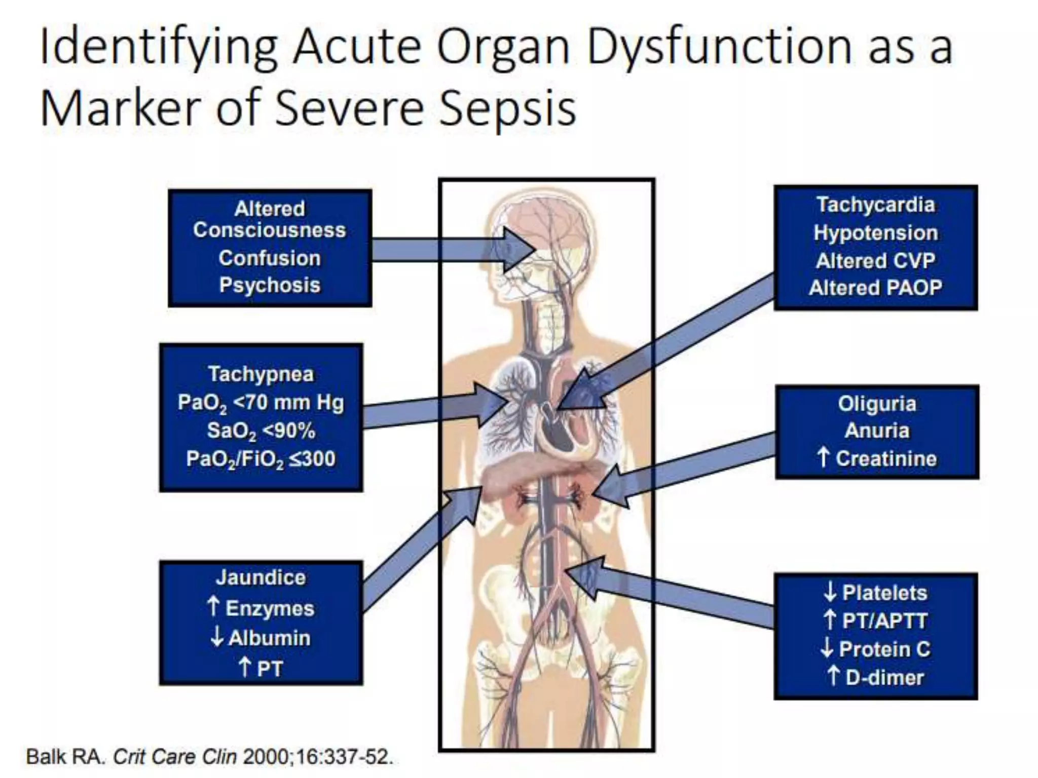 Sepsis and rational use of abx | PPTX