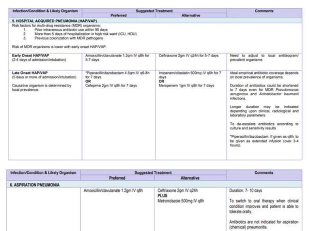 Sepsis and rational use of abx | PPTX