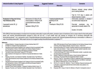 Sepsis and rational use of abx | PPTX
