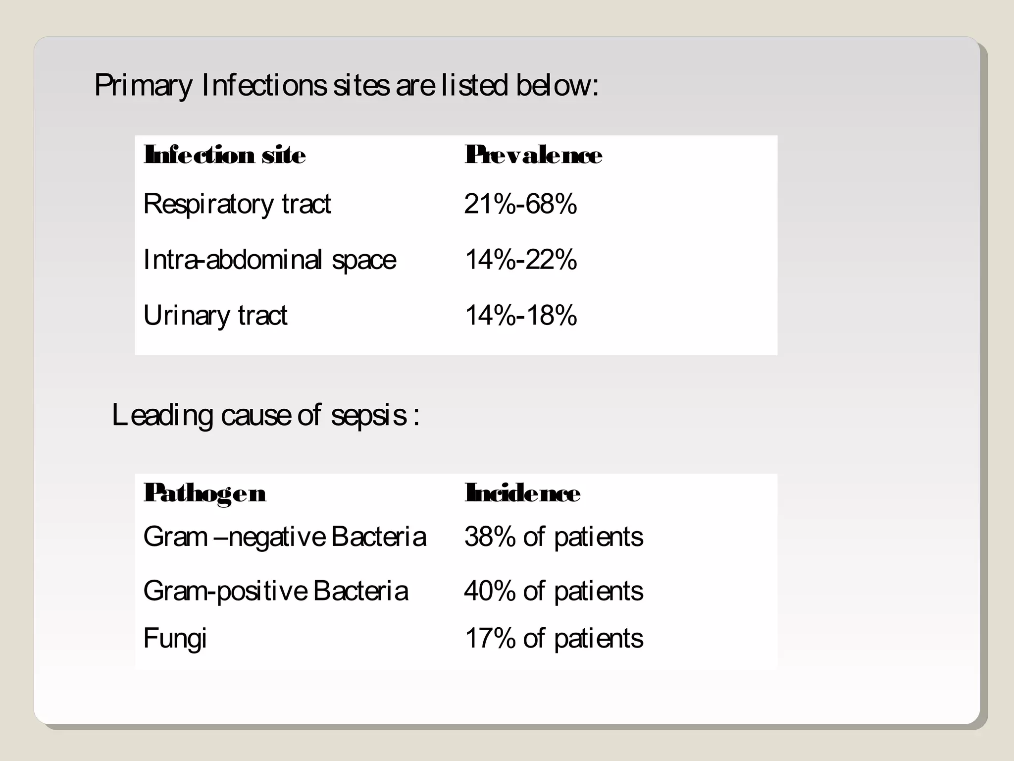 Sepsis and septic shock | PPT