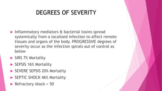 Sepsis and septic shock | PPTX