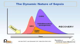 Sepsis and septic shock | PPTX