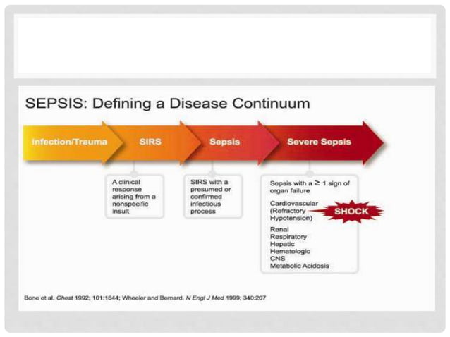 Sepsis and septic shock | PPT