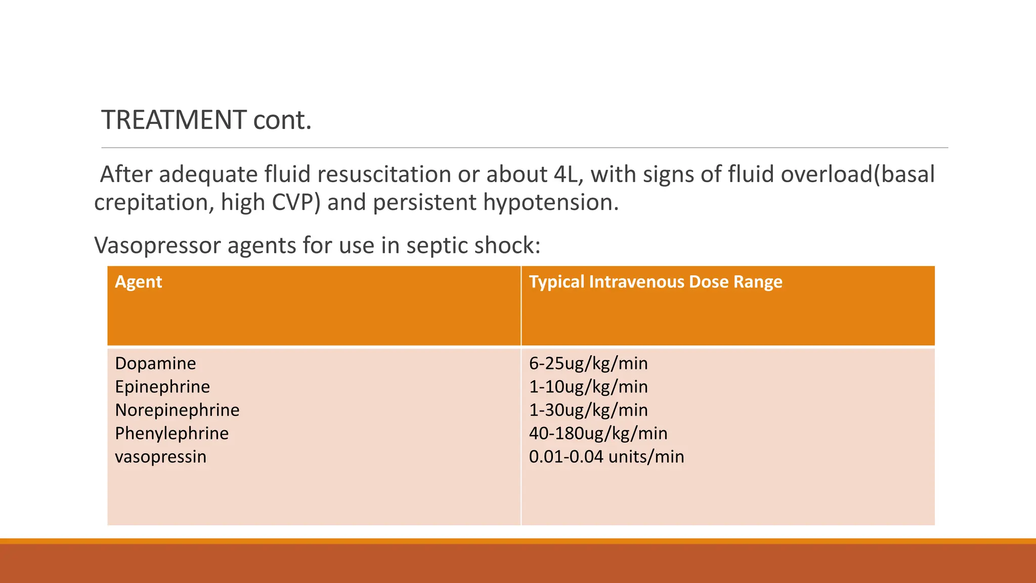 SEPSIS AND SEPTIC SHOCK.pptx