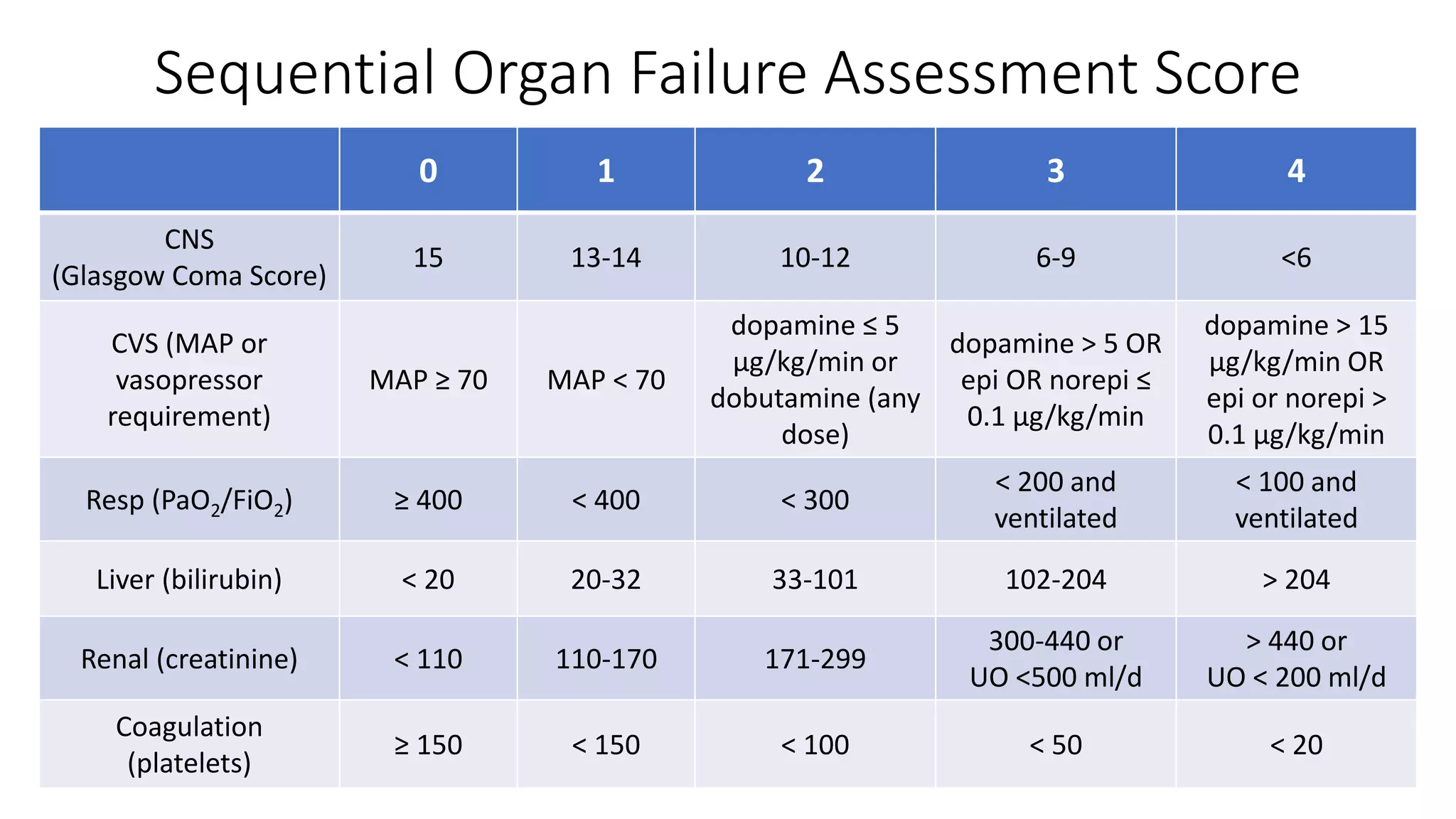 sepsis and septic shock guidelines[12585].pptx