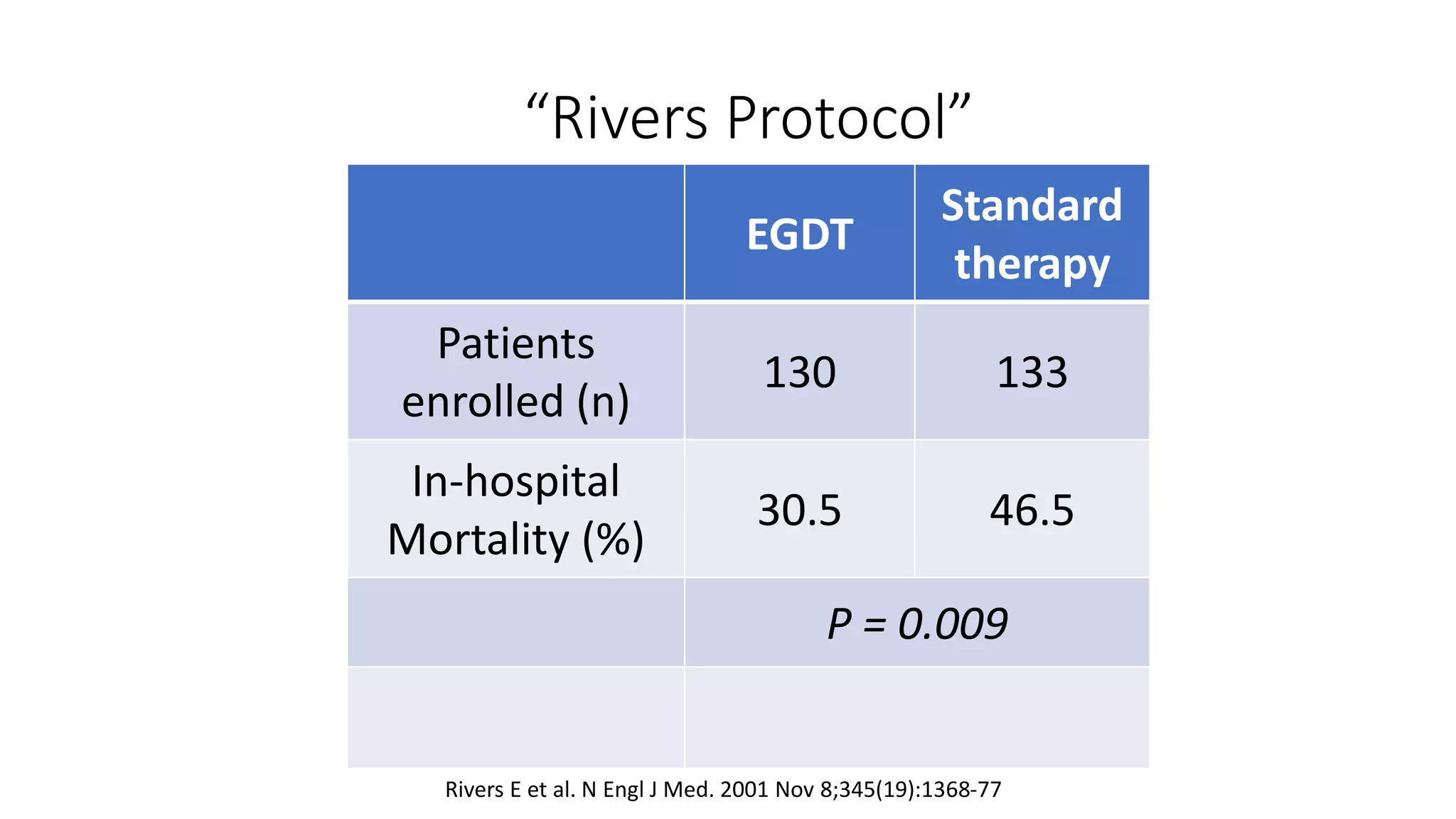 sepsis and septic shock guidelines[12585].pptx