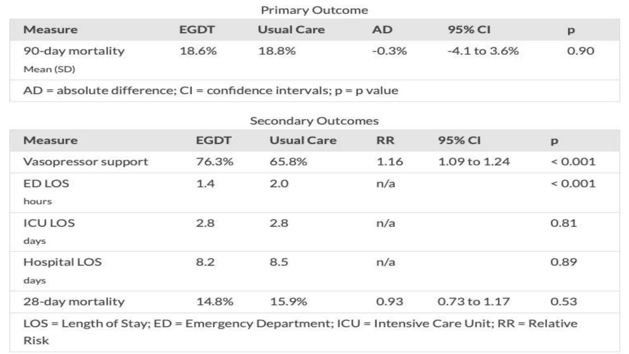 sepsis and septic shock guidelines[12585].pptx