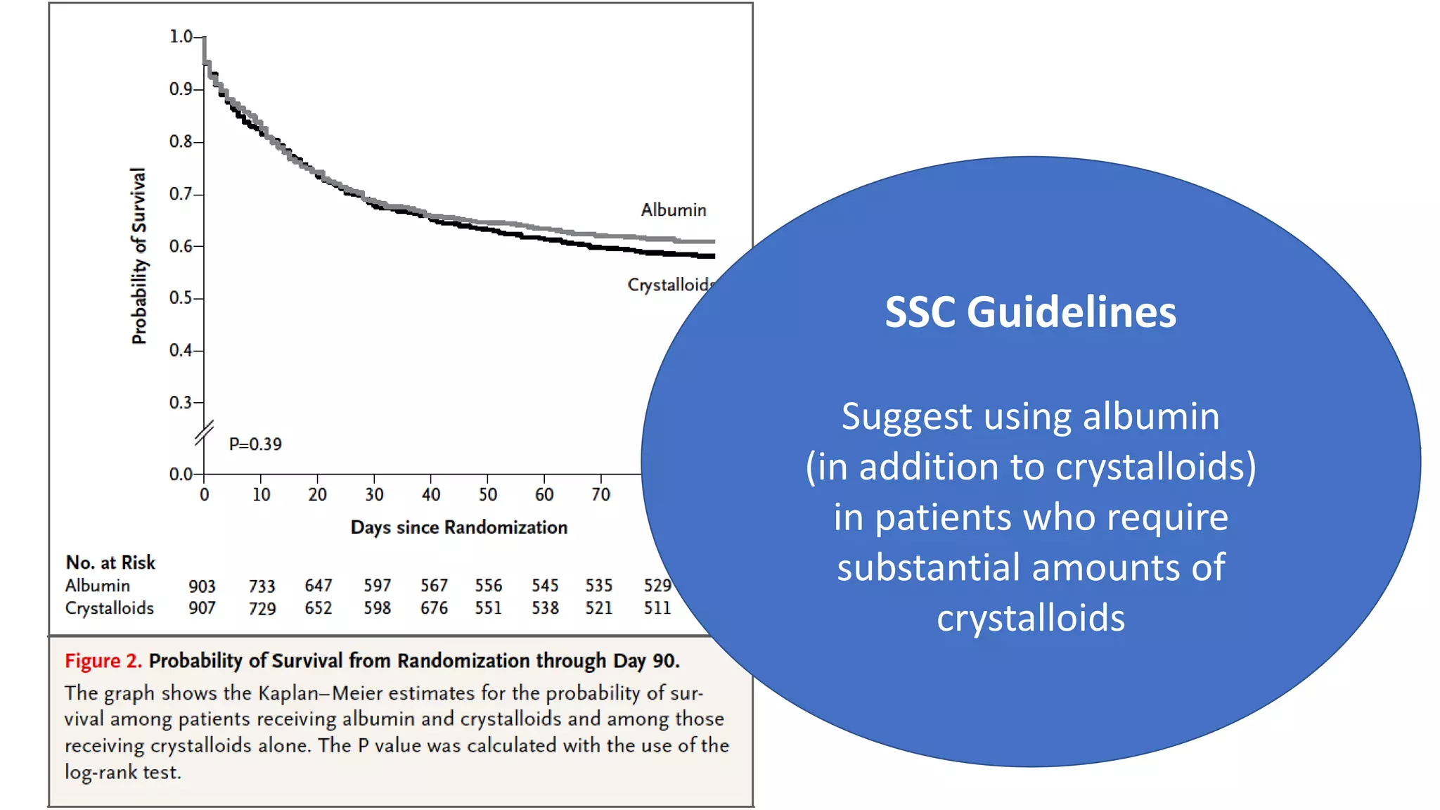 sepsis and septic shock guidelines[12585].pptx