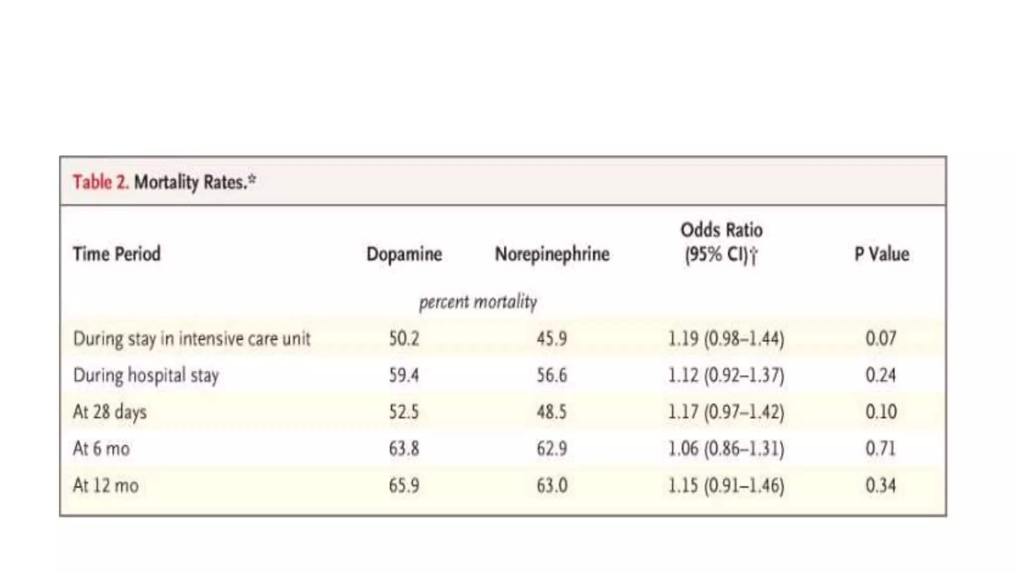 sepsis and septic shock guidelines[12585].pptx
