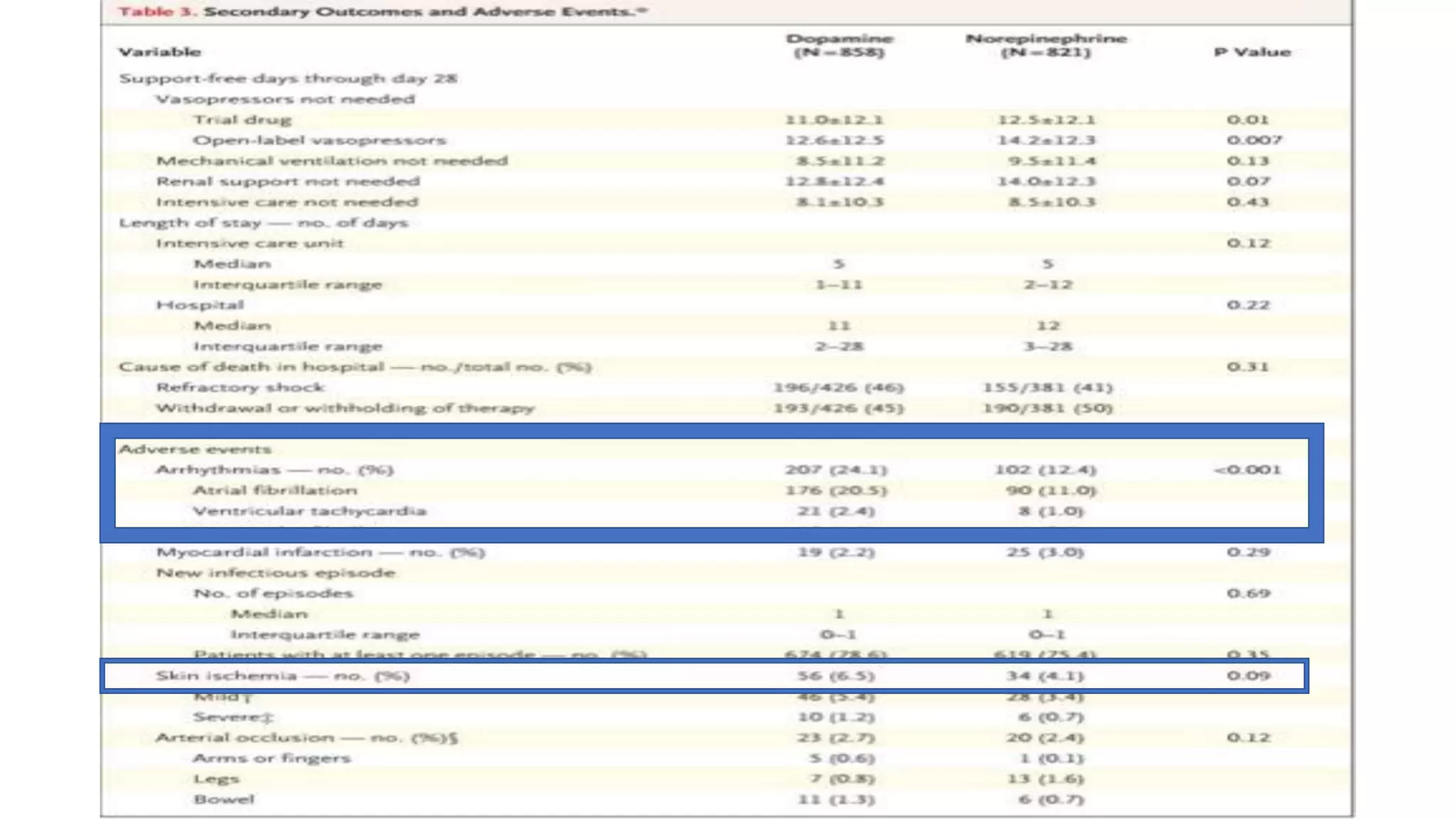 sepsis and septic shock guidelines[12585].pptx
