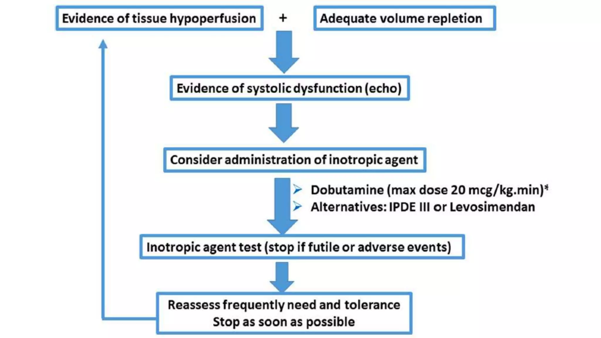 sepsis and septic shock guidelines[12585].pptx