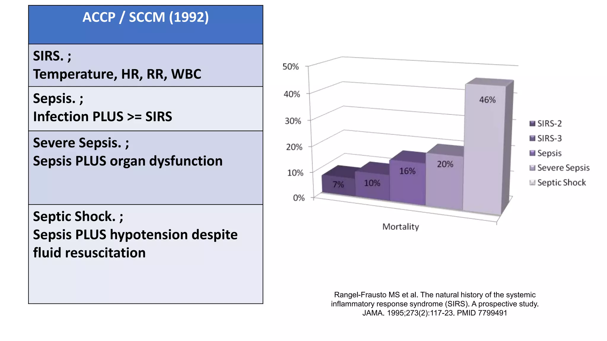 sepsis and septic shock guidelines[12585].pptx