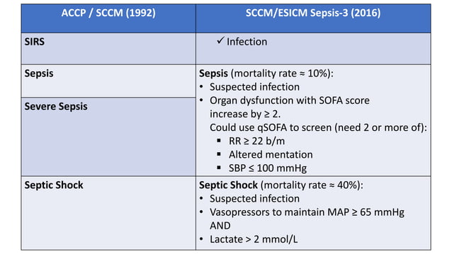 sepsis and septic shock guidelines[12585].pptx