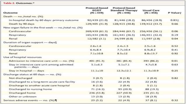 sepsis and septic shock guidelines[12585].pptx