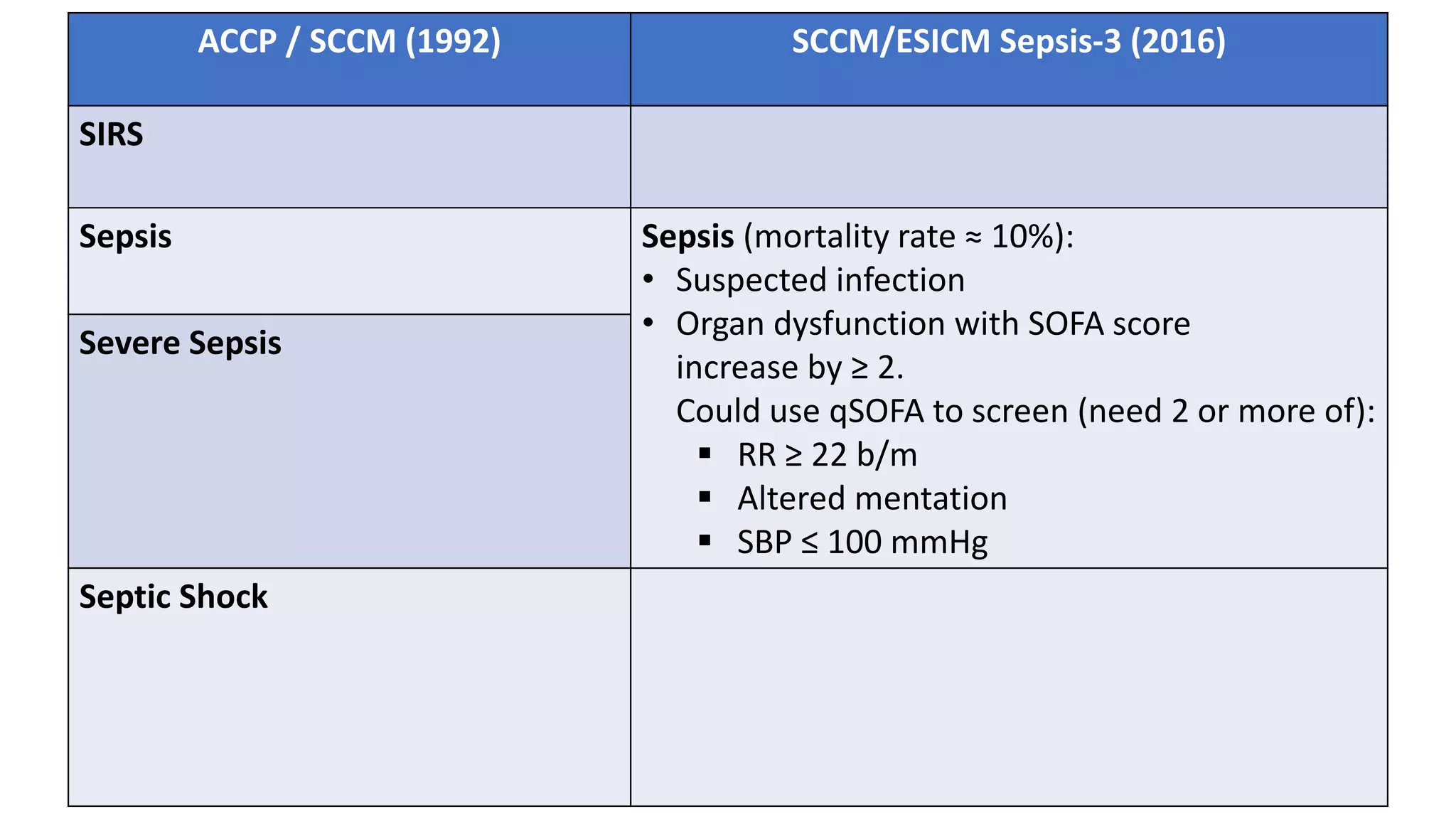 sepsis and septic shock guidelines[12585].pptx