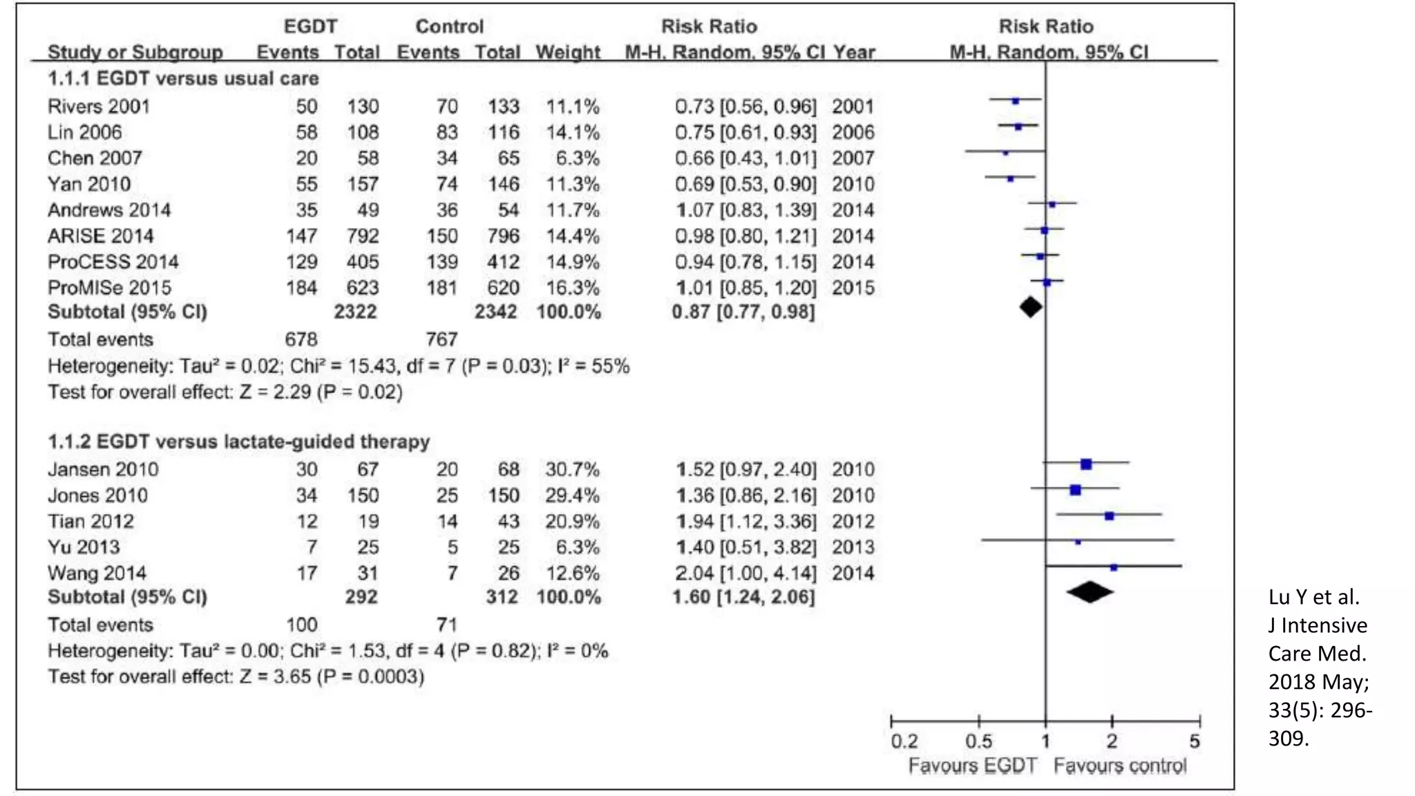 sepsis and septic shock guidelines[12585].pptx