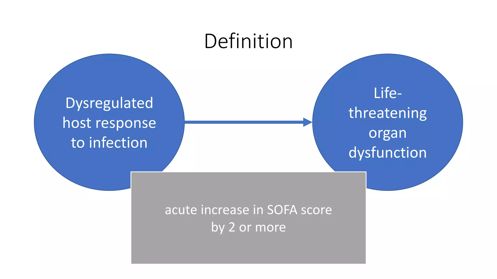 sepsis and septic shock guidelines[12585].pptx