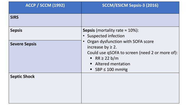 sepsis and septic shock guidelines[12585].pptx