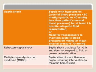 sepsis_and_septic_shock_management_Copy_Copy_Copy_Copy.pptx