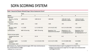 Sepsis and septic shock management guidelines 2019 | PPTX