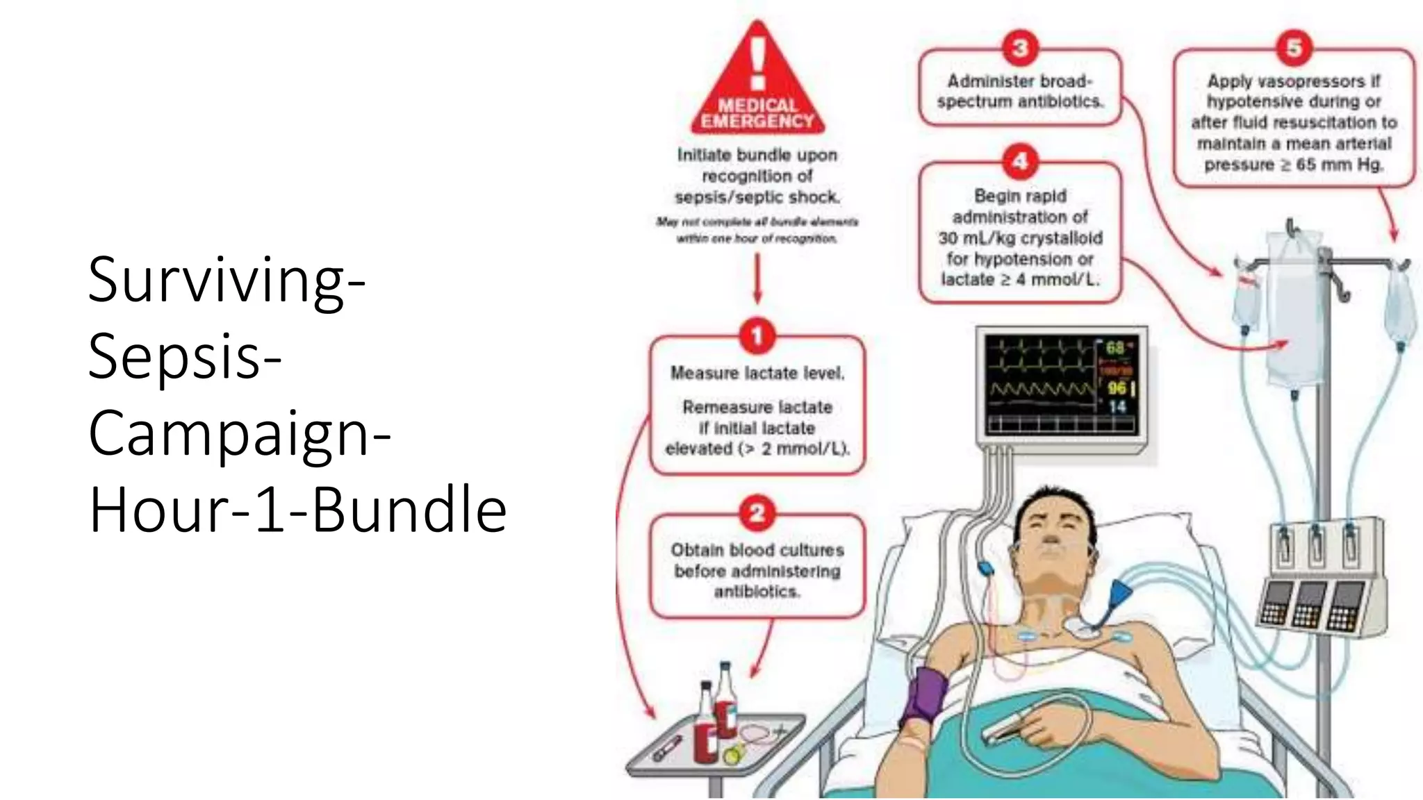 Sepsis and septic shock | PPT