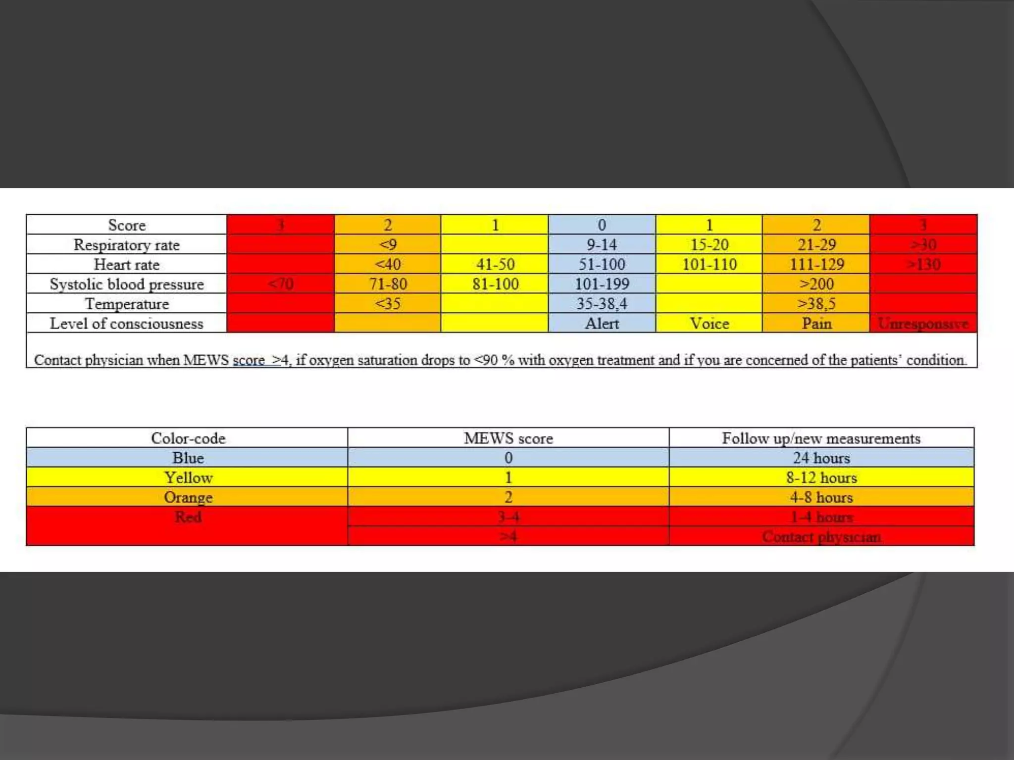 Sepsis and septic shock guidelines 2021. part 1 | PPTX