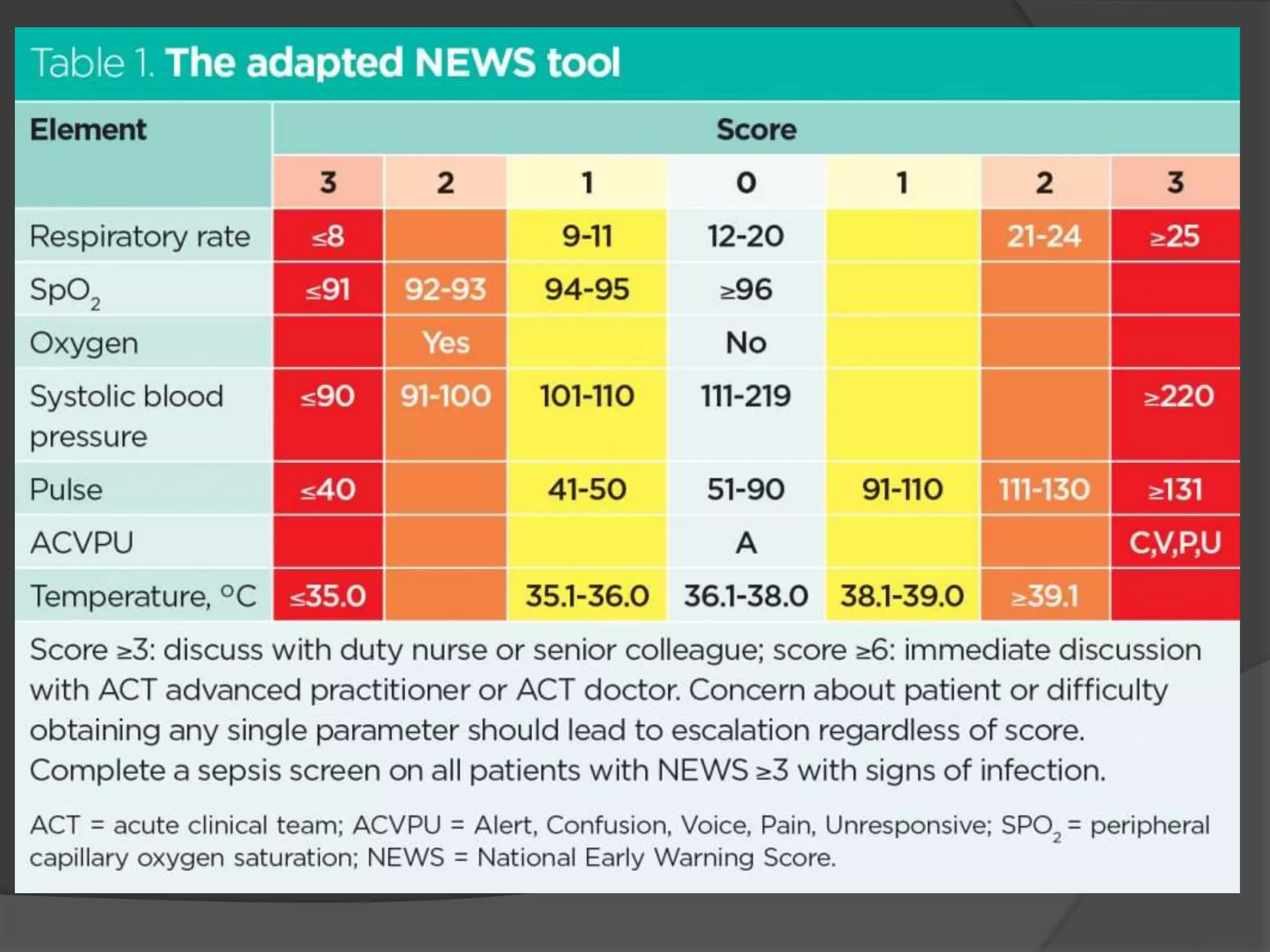 Sepsis and septic shock guidelines 2021. part 1 | PPTX
