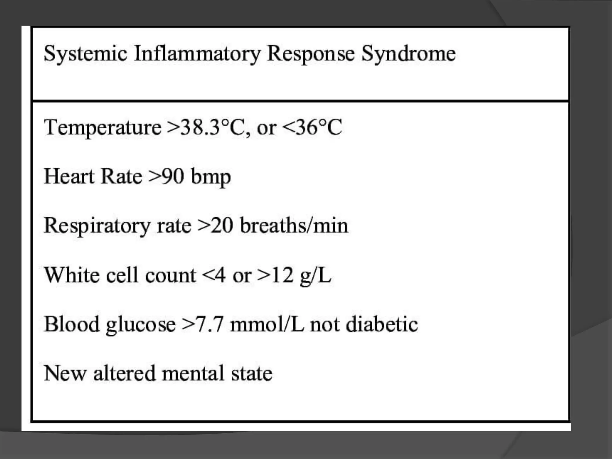 Sepsis and septic shock guidelines 2021. part 1 | PPTX